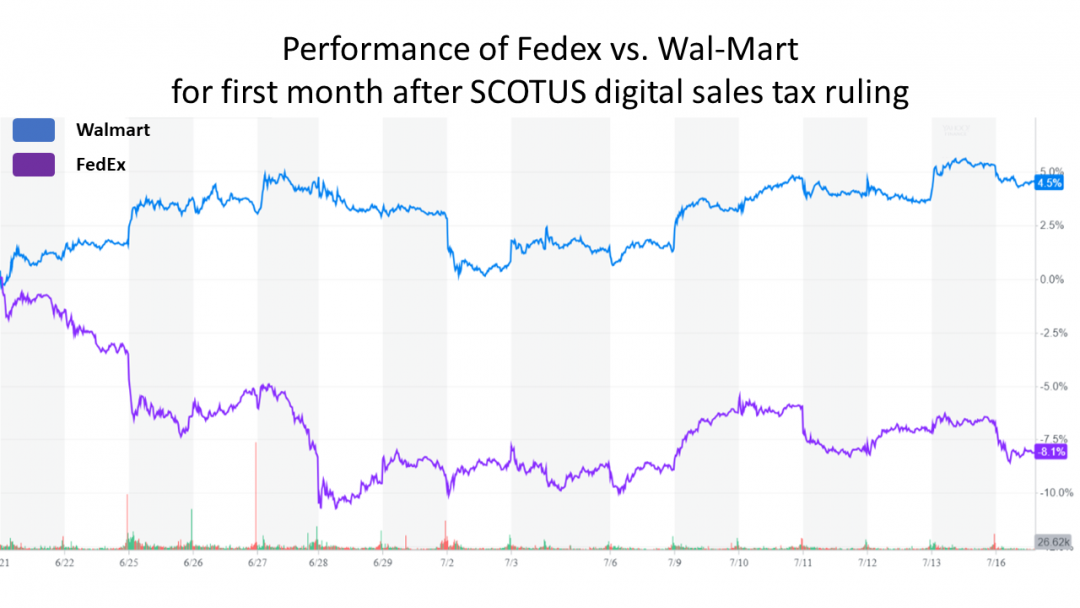 Who is benefitting and who is losing from New Digital Sales Tax | Bull ...